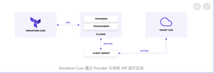 terraform provider 教程-01 - 知乎