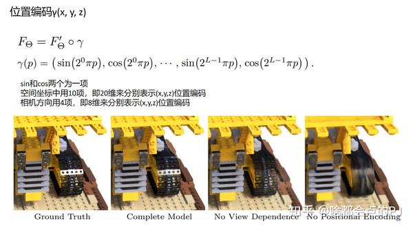NeRF原理快速入门 - 知乎