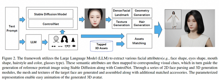 【AIGC-数字人系列-文章1】Make-A-Character：基于Zero-123思路的两阶段优化3D生成 - 知乎