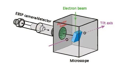 干货！EBSD测试原理介绍及案例分享 - 知乎