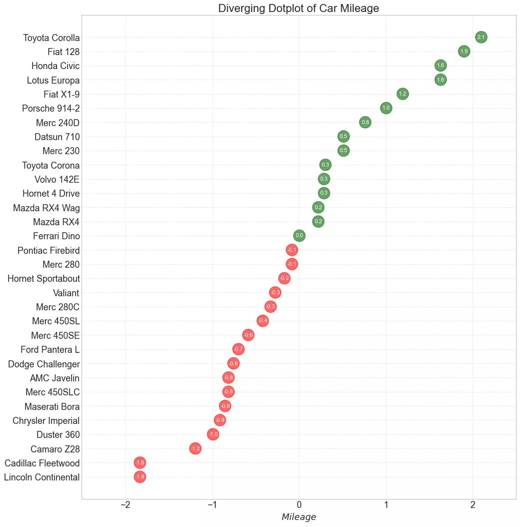 50种Matplotlib科研论文绘图合集，含代码实现 - 知乎