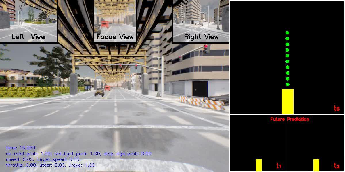 Insight Time回顾｜InterFuser：端到端自动驾驶场景中的最前沿进展 - 知乎