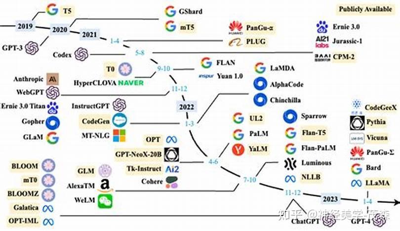 CO-STAR框架：让LLM响应更贴心 ——结构化Prompt设计提升LLM的针对性和效果 - 知乎