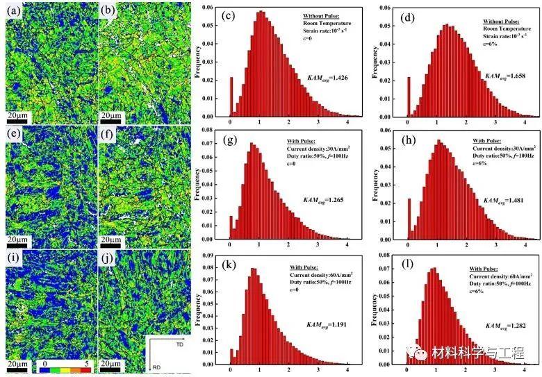 哈工大《JMST》：揭示双相高熵合金的电塑性！ - 知乎
