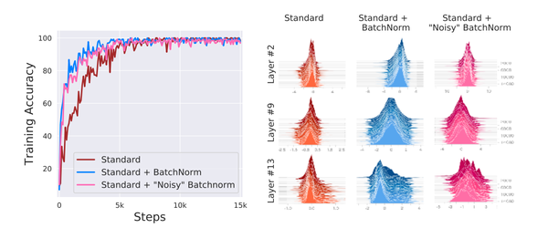 从ICS到Batch Normalization - 知乎