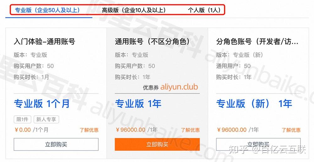 阿里云智能商业分析Quick BI全解析，功能、使用、版本及费用说明 - 知乎