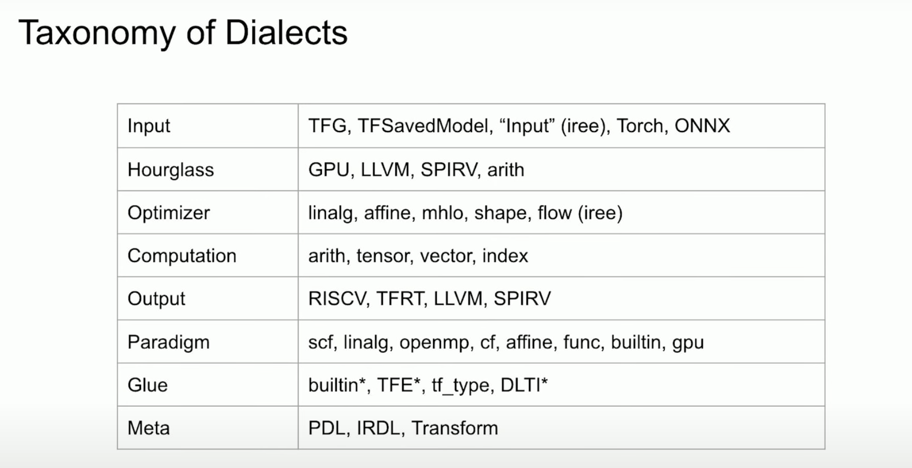Mlir Compiler Components 知乎