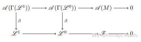Pure Mathematics Elements of algebraic geometry_EGA(22) - 知乎