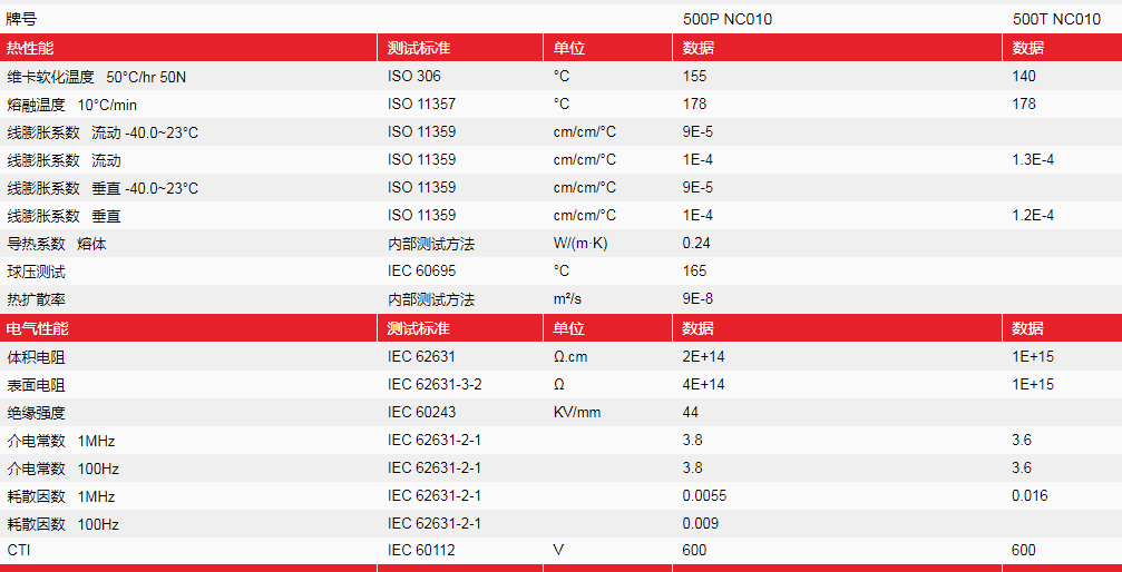 POM 美国杜邦500P与美国杜邦500T有什么差别？ - 知乎