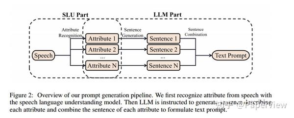 LLM在语音文本提示中的应用 - 知乎