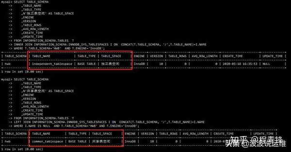 看懂mysql怎样判断innodb表是独立表空间还是共享表空间 知乎