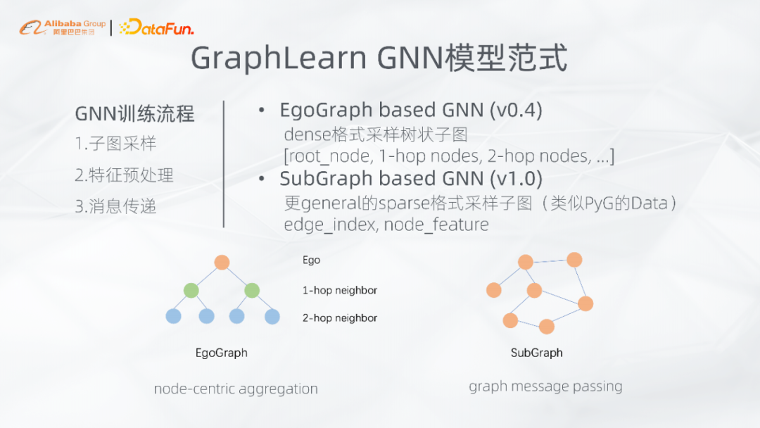 大规模图学习平台 GraphLearn 在推荐召回、安全风控等场景的应用 - 知乎