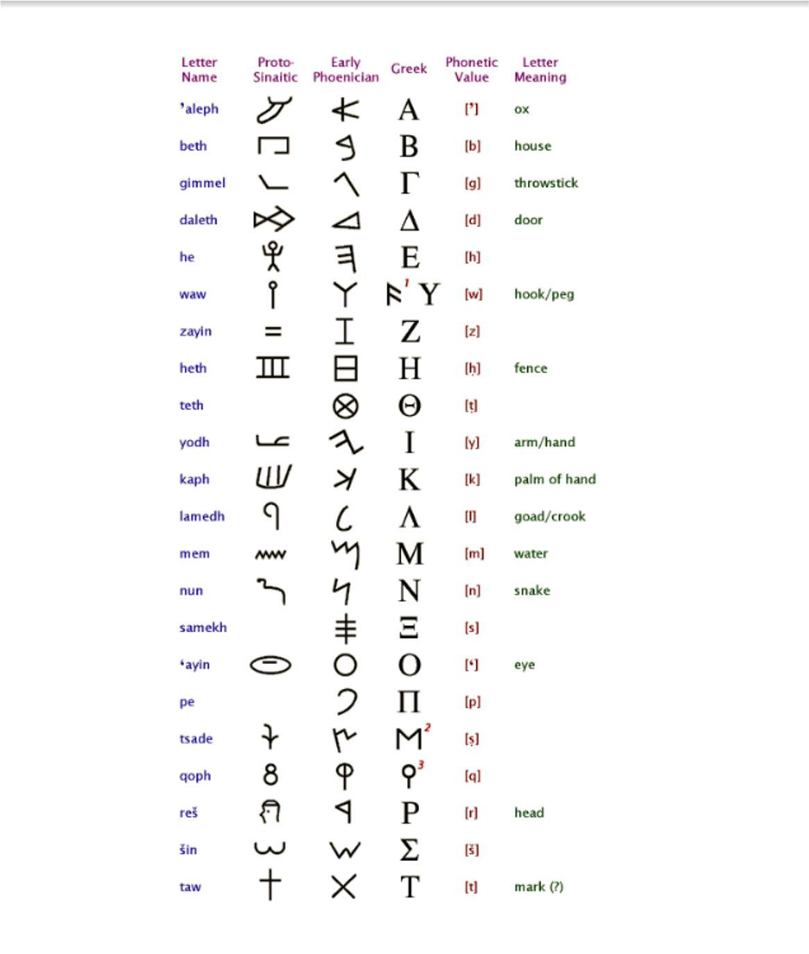 [oeasy]python0133_[趣味拓展]好玩的unicode字符_另类字符_上下颠倒英文字符 - 知乎