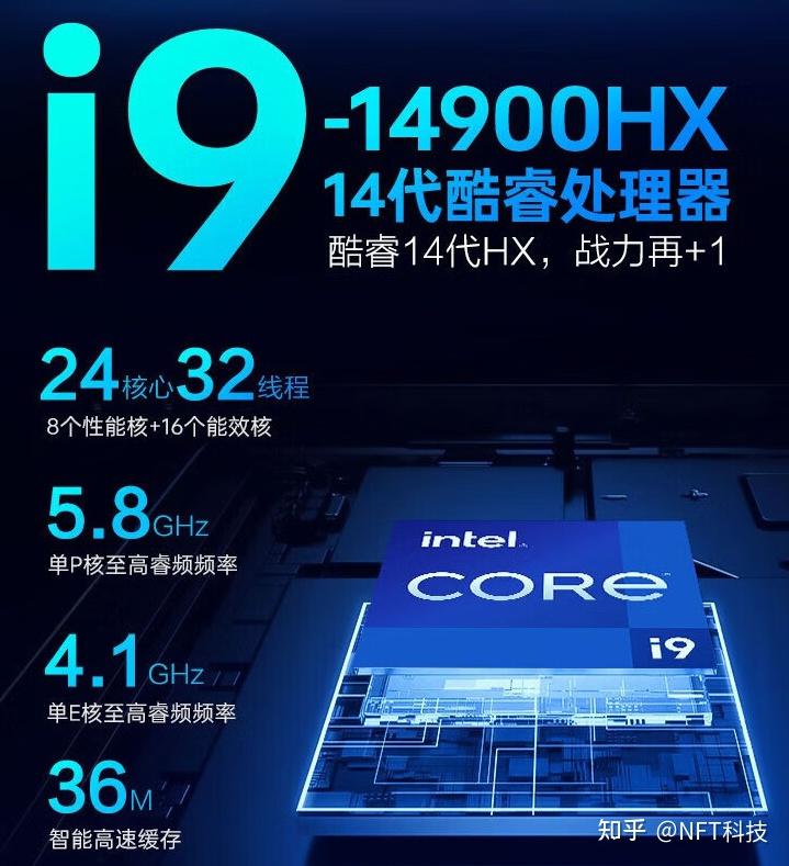 英特尔酷睿i9-14900HX属于什么档次？ - 知乎