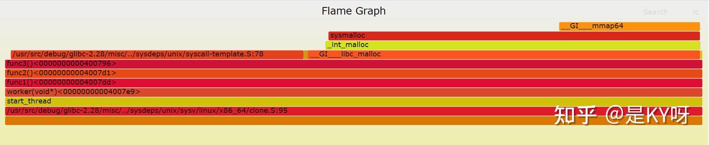 gperftools 性能分析小记 - 知乎