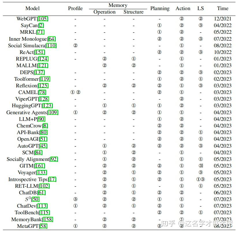 A Survey on Large Language Model based Autonomous Agents论文速读 - 知乎