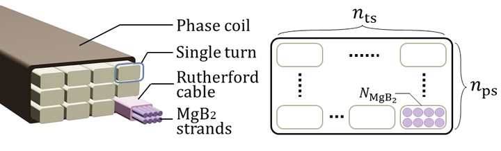 Analysis of Synchronous Machines - Contents - 知乎