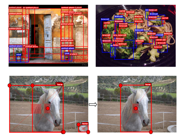 Anchor-free（关键点检测）：CornerNet，CenterNet、CenterNet、ExtremeNet - 知乎