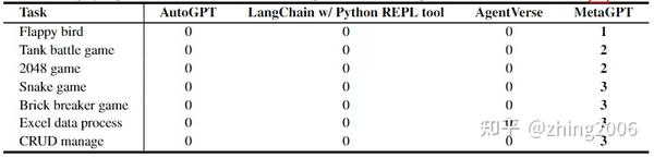 翻译：MetaGPT: Meta Programming for Multi-Agent Collaborative Framework ...