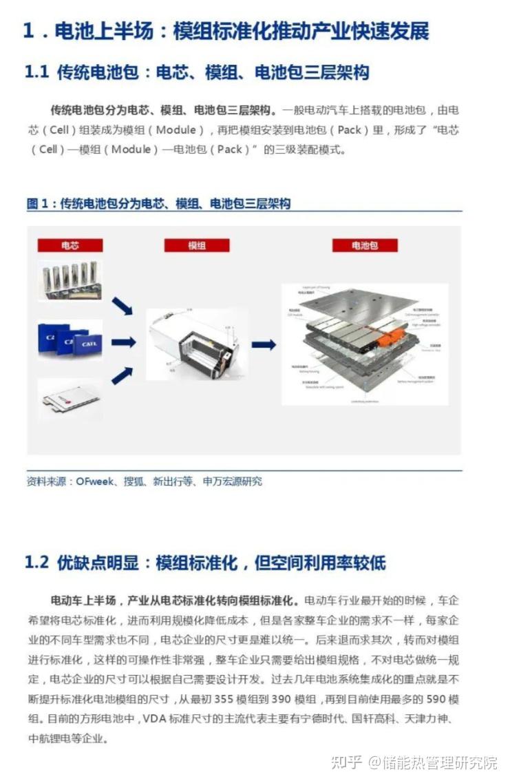 一体化电池（CTP、CTC、CTB）技术详解与发展趋势 - 知乎