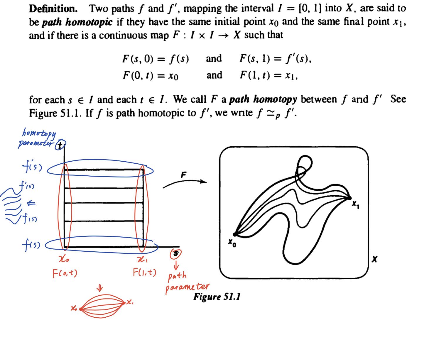 The Fundamental Group - 知乎