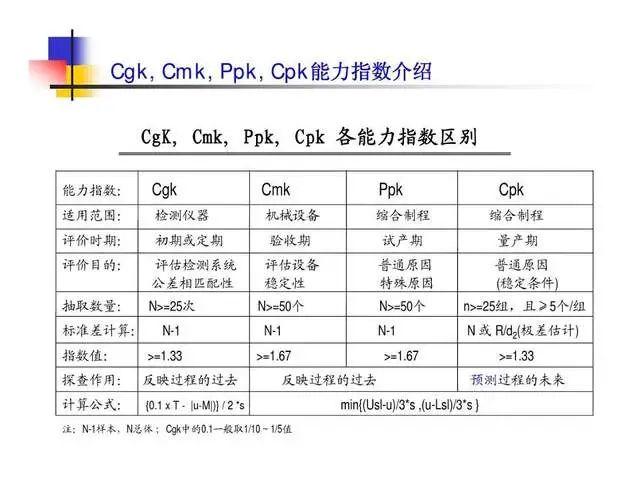 质量文库：cgk-cmk-cpk-ppk能力指数介绍-PPT编辑档可下载 - 知乎