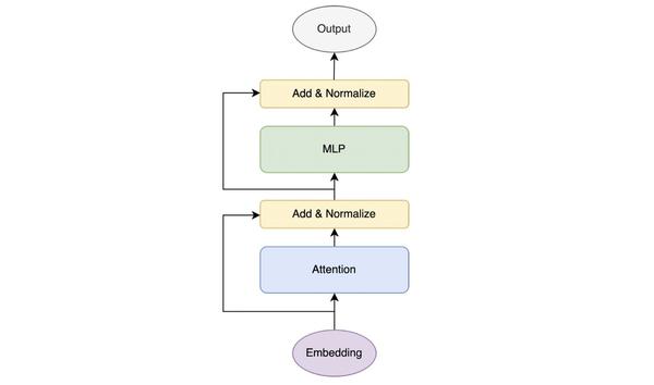 使用Colossal-AI复现Pathways Language Model - 知乎