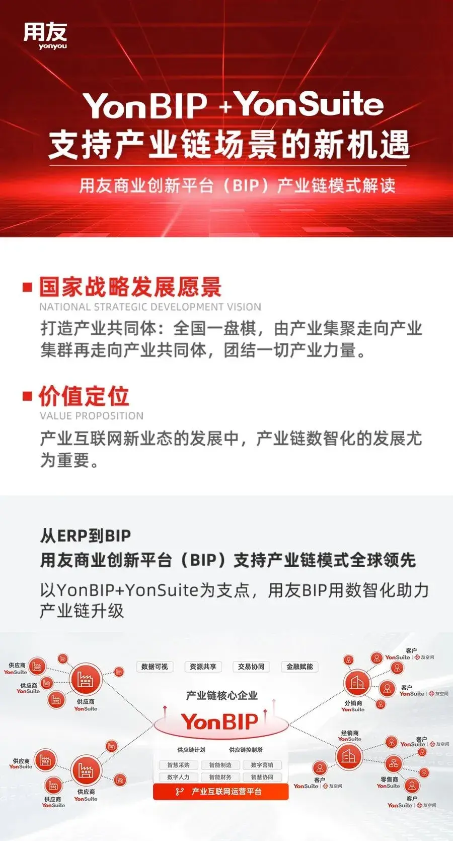 YonBIP+YonSuite 支持产业链场景的新机遇 - 知乎