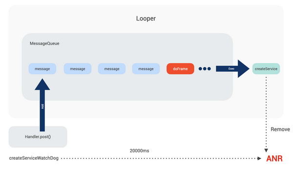 Android 卡顿与 ANR 的分析实践 - 知乎