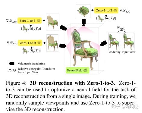 【图像新视角合成】1：Zero123 - 知乎