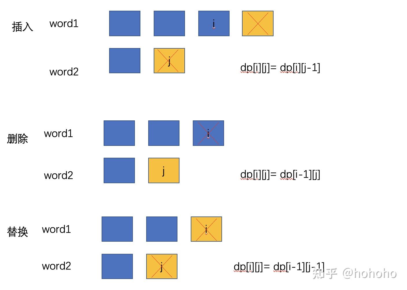 leetcode-string(golang) - 知乎