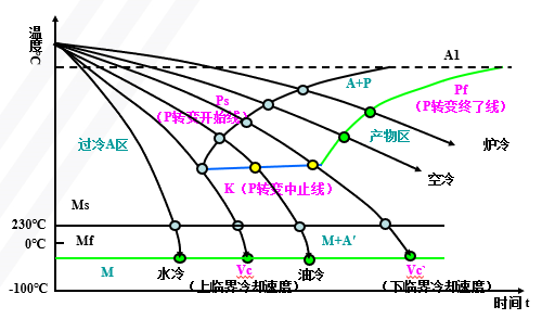 金属材料力学性能和热处理工艺 - 知乎
