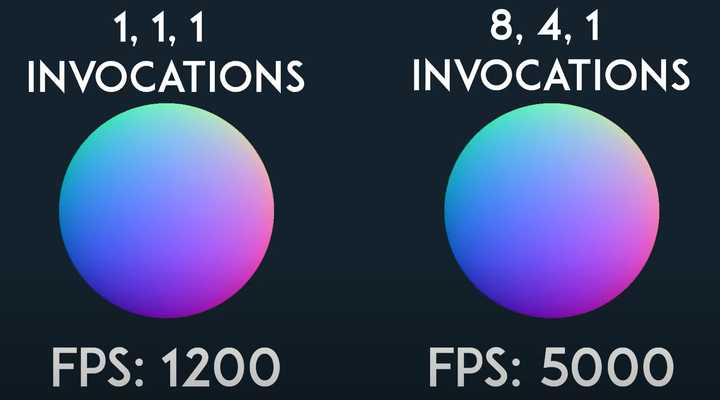 Compute Shader快速简易入门（译） - 知乎