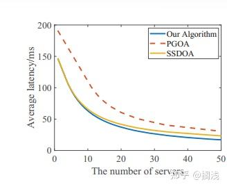 Efficient Task Offloading with Dependency Guarantees in Ultra-Dense Edge Networks - 知乎