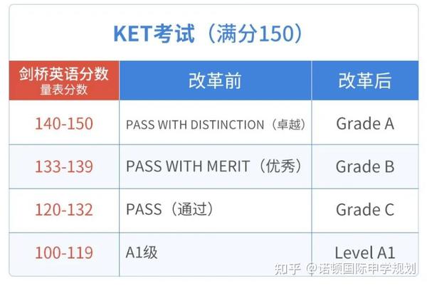 2023KET/PET考试扫盲科普贴！超级干货，建议收藏！ - 知乎