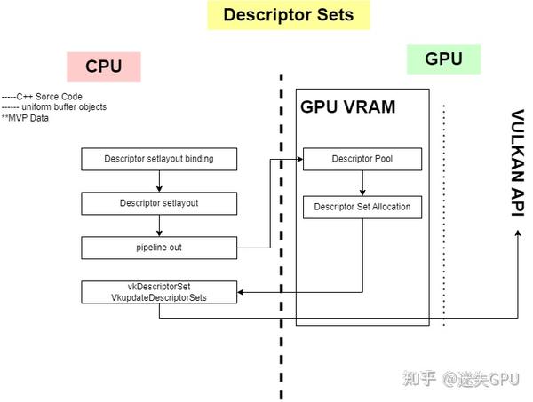 学习Vulkan （描述符集 DescriptorSet） - 知乎
