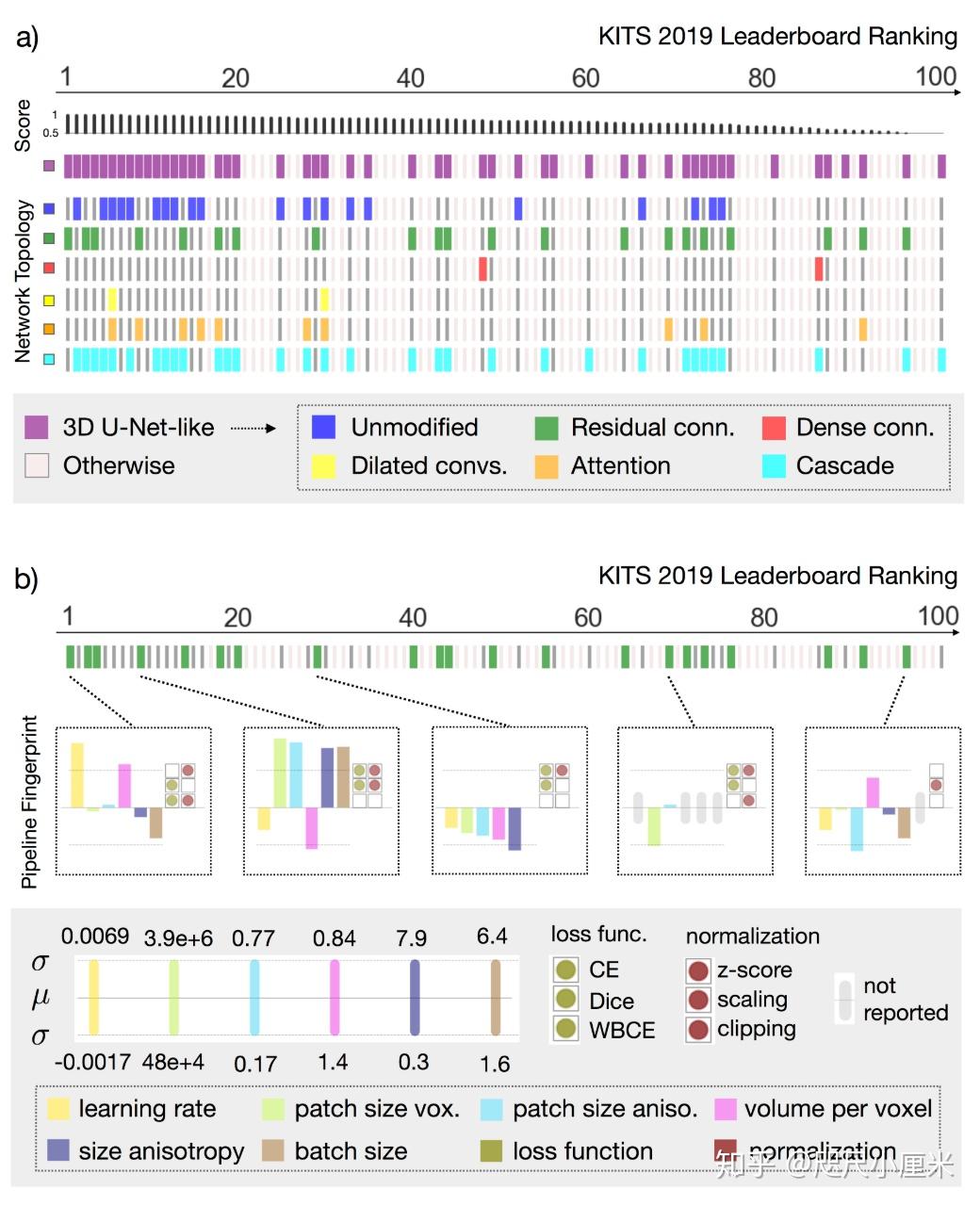 [论文总结] nnUnet - 知乎