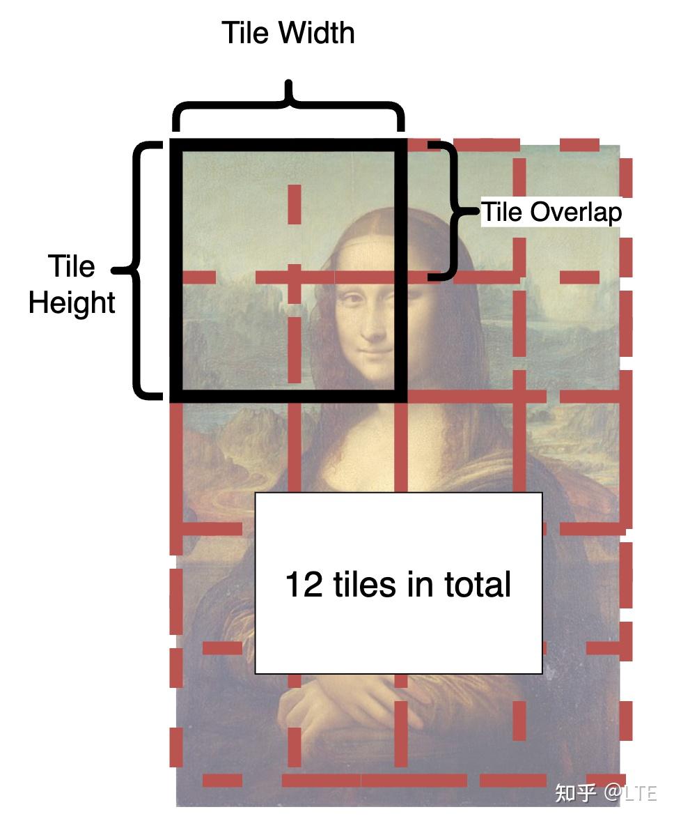 万字长篇！超全Stable Diffusion AI绘画参数及原理详解 - 知乎