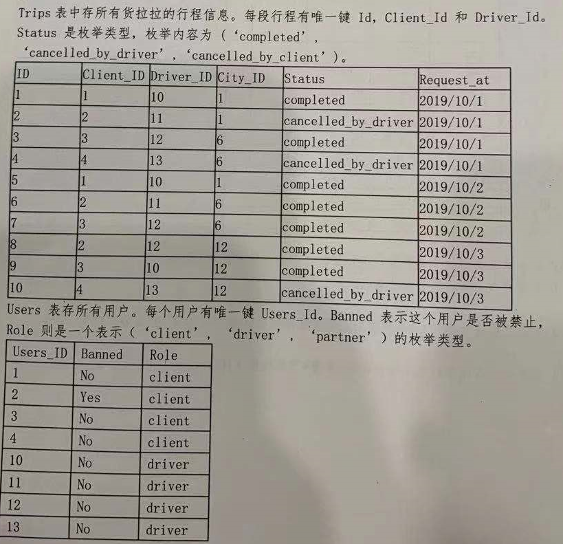 Oracle数据库面试例题 知乎