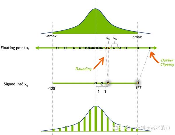 AI模型部署：TensorRT模型INT8量化的Python实现 - 知乎