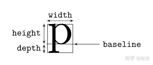 使用 TeX 盒子的两个例子 - 知乎