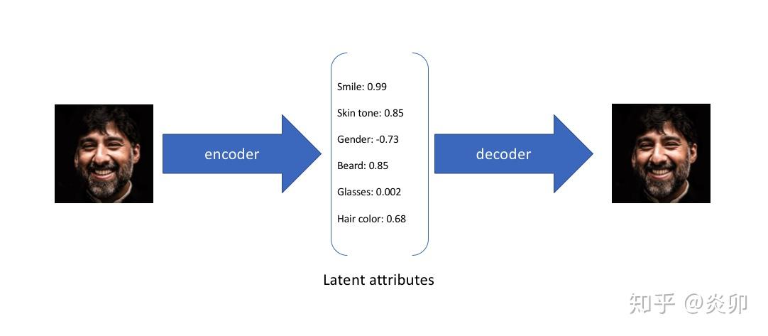 VAE图解 - 知乎