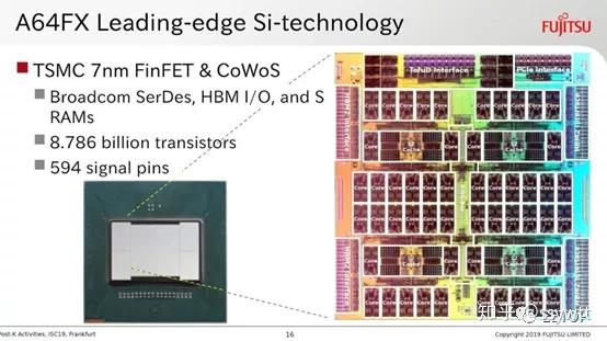世界最强超算芯片Fujitsu A64FX：继承于SPARC64架构的Arm超级处理器 - 知乎