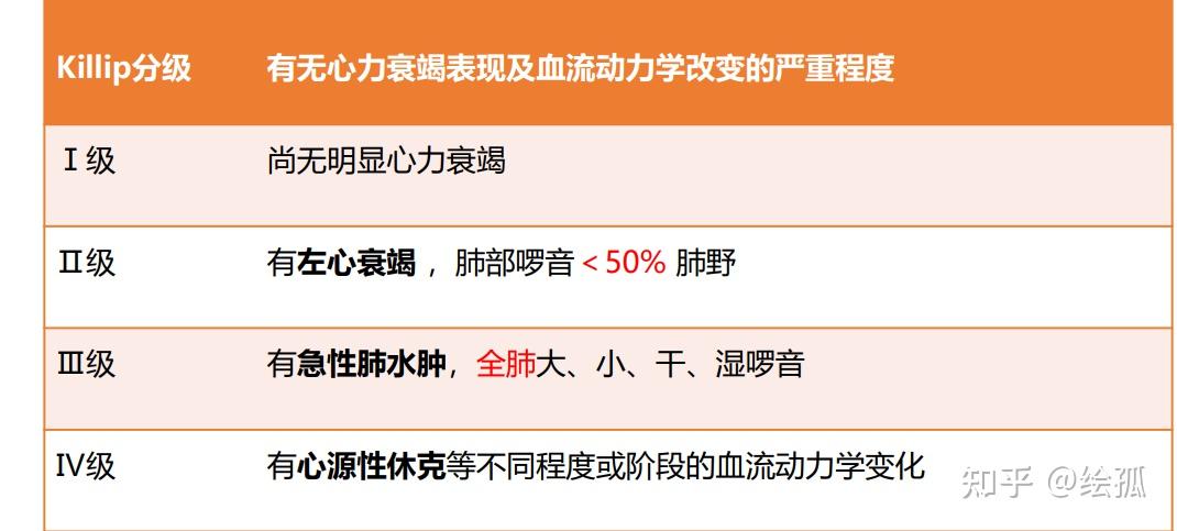 【循环系统6.5】急性冠脉综合征Acute Coronary Syndrome - 知乎