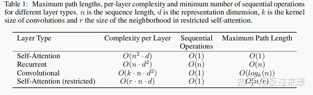 Attention Is All You Need[论文精读-翻译+精细解读] - 知乎