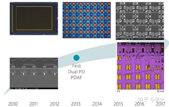 PDAF进化简史 - 知乎
