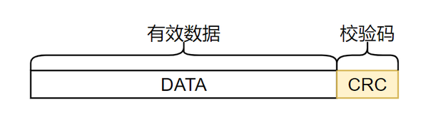 【GD32F310开发板试用】利用CRC模块加速校验码的计算 - 知乎