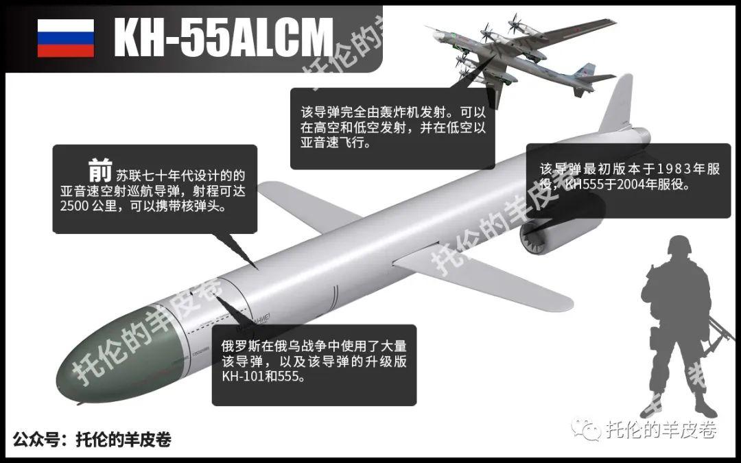 万枚导弹换来一场空，深度分析为什么俄罗斯的导弹没打出效果 - 知乎