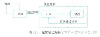 配置管理 - 知乎
