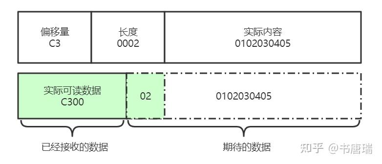 Netty中的LengthFieldBasedFrameDecoder解码器 - 知乎